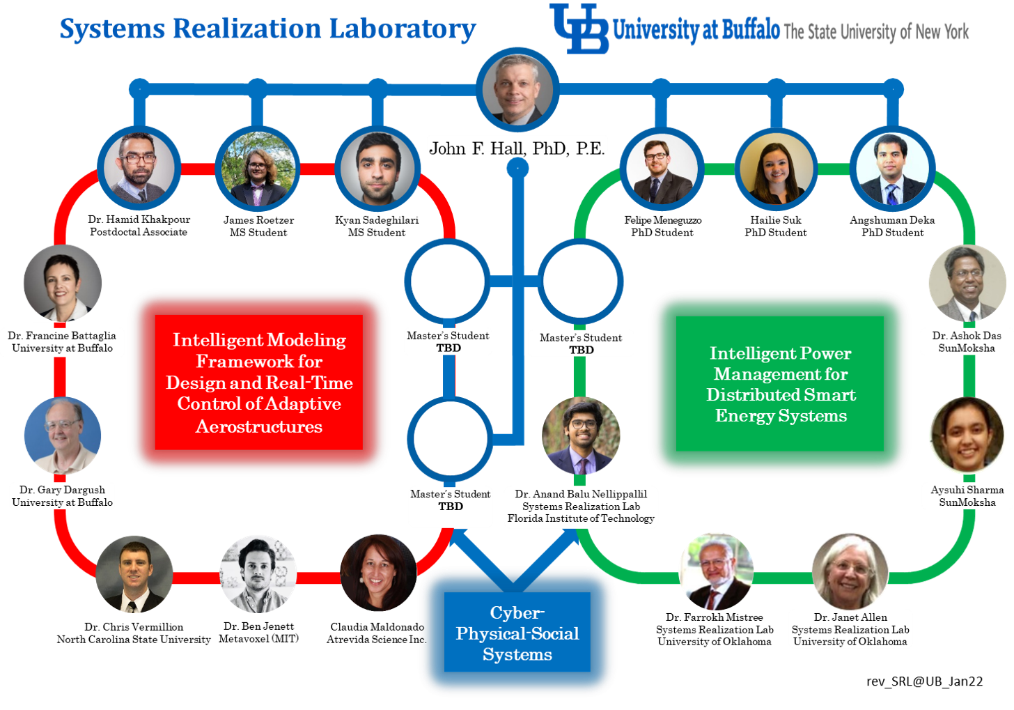 Collaborations - Energy Systems Design Research Group | ESDRG