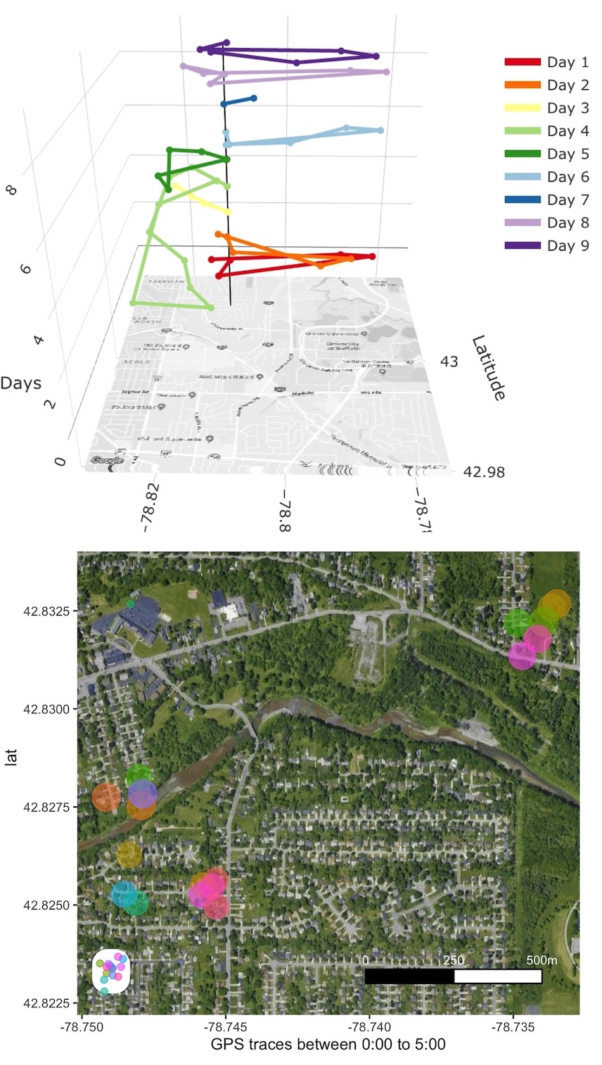 Research Projects – A Geospatial Perspective on Environment & Health