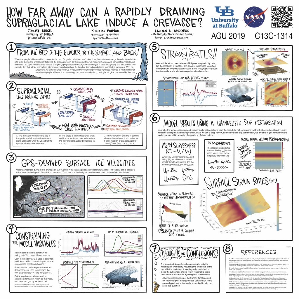 Jeremy Stock | University at Buffalo Glacier Modeling Lab