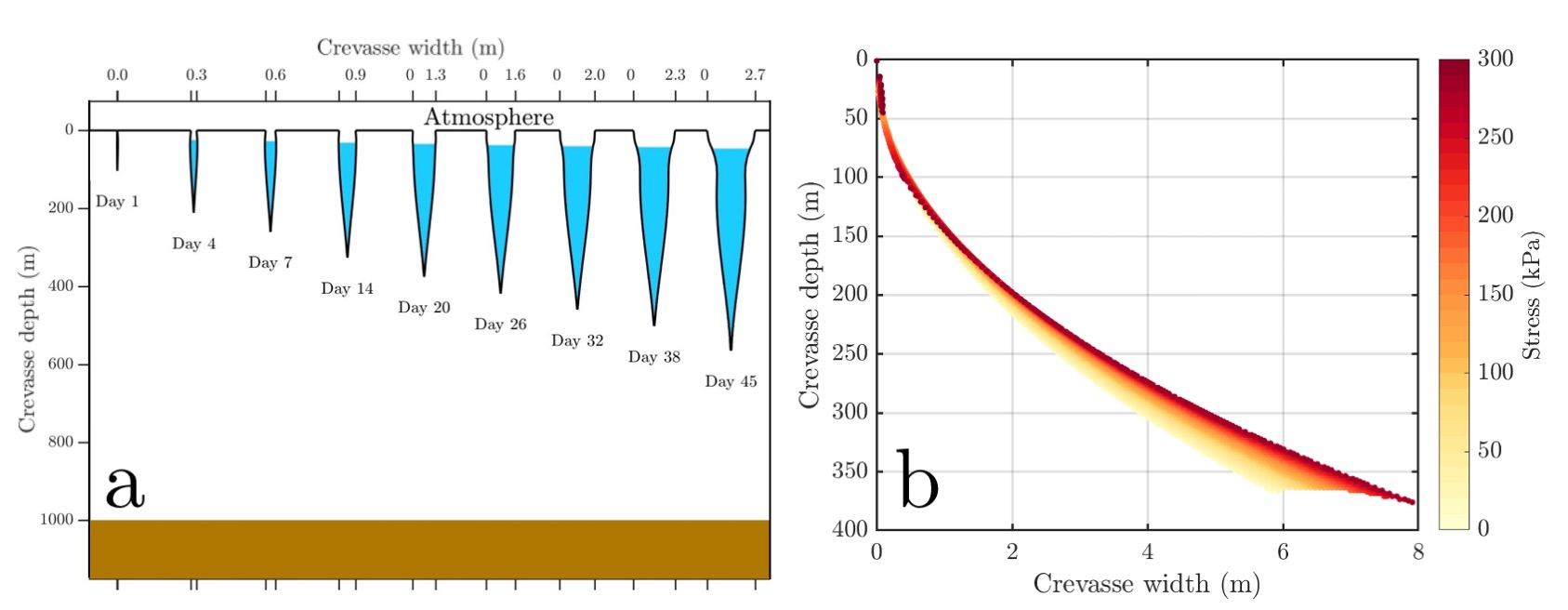 Crevasses on outlet glaciers across the Greenland & Antarctic Ice ...