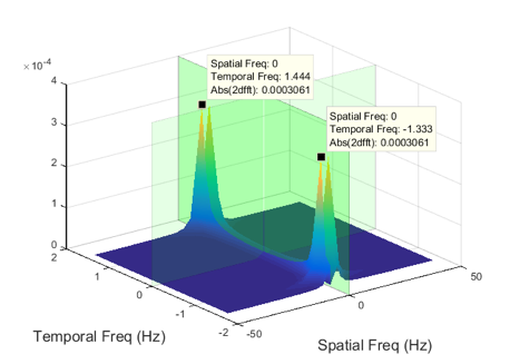 Biomimetic locomotion/morphing systems | IDEAS lab