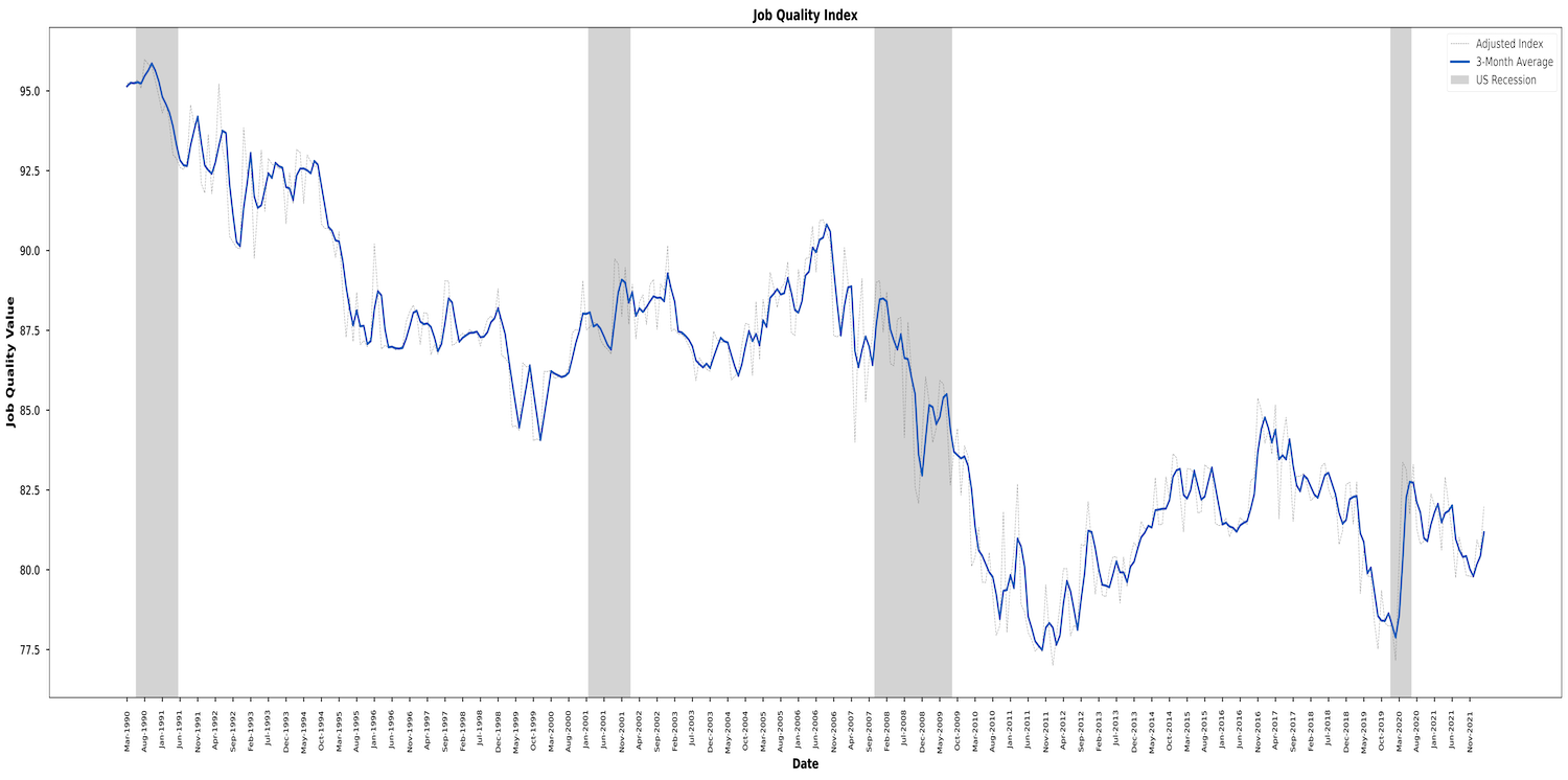 U.S. Private Sector Job Quality Index (JQI)