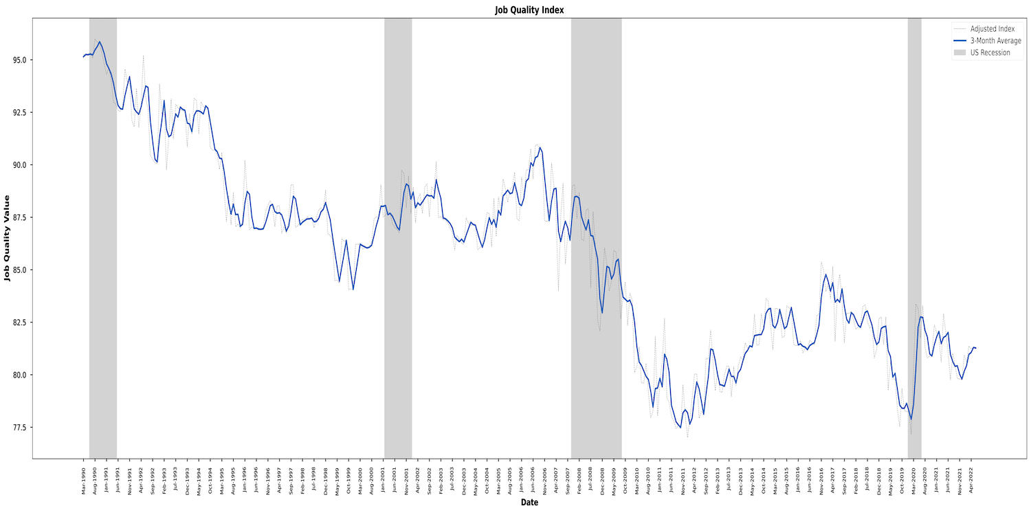 U.S. Private Sector Job Quality Index (JQI)