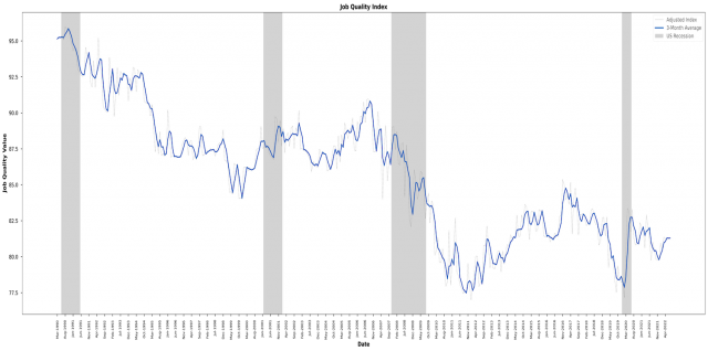 U.S. Private Sector Job Quality Index (JQI)