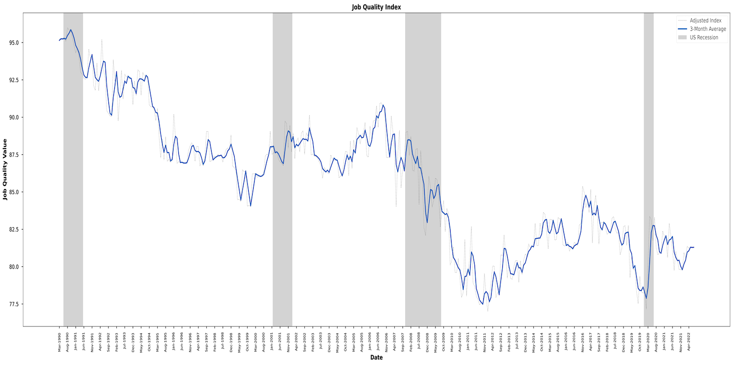 U.S. Private Sector Job Quality Index (JQI)