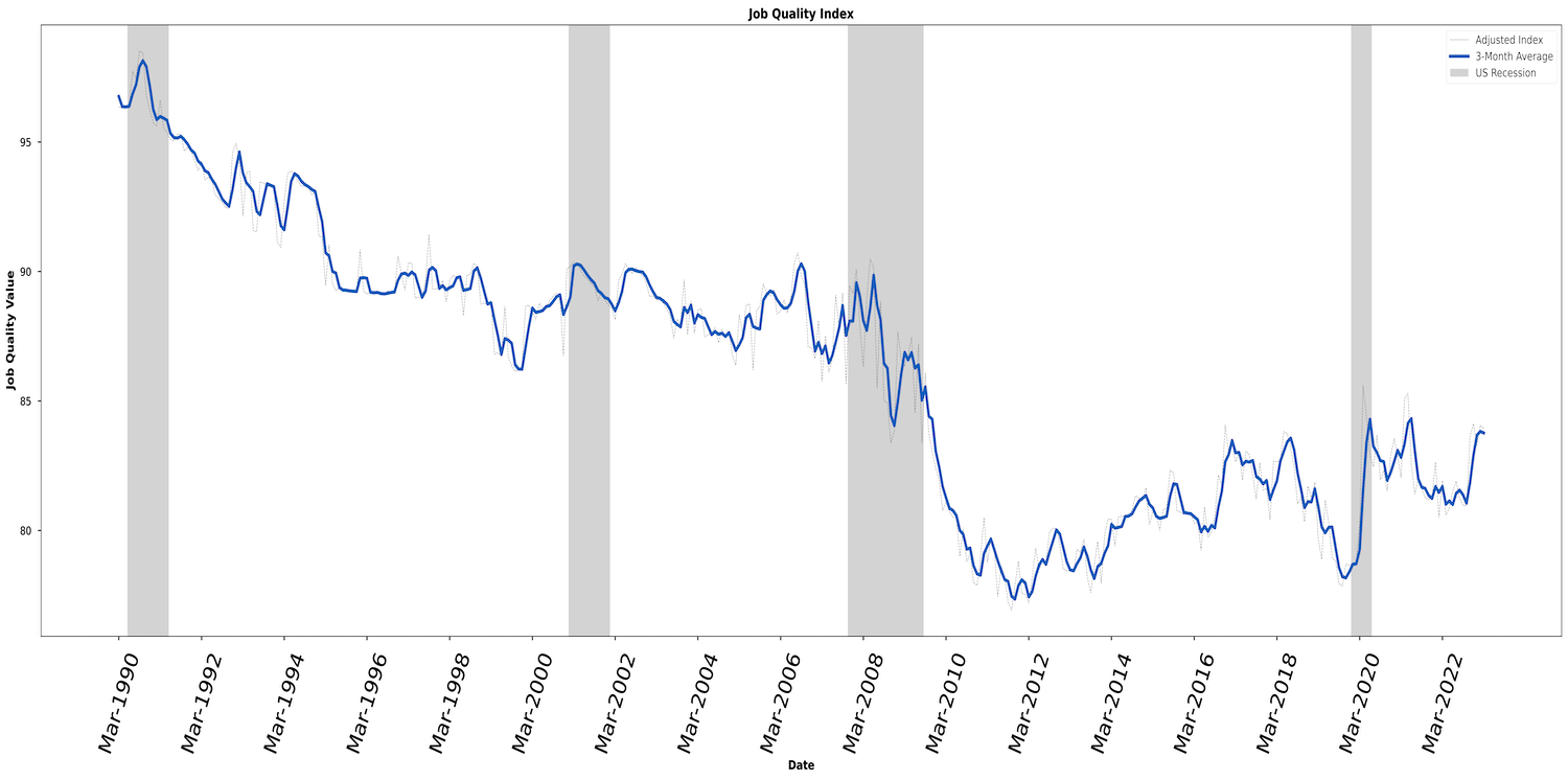April 2023 – U.S. Private Sector Job Quality Index (JQI)