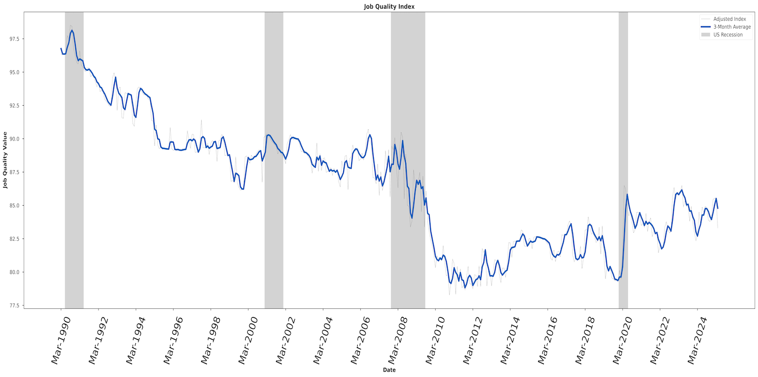 May 2025 – U.S. Private Sector Job Quality Index (JQI)