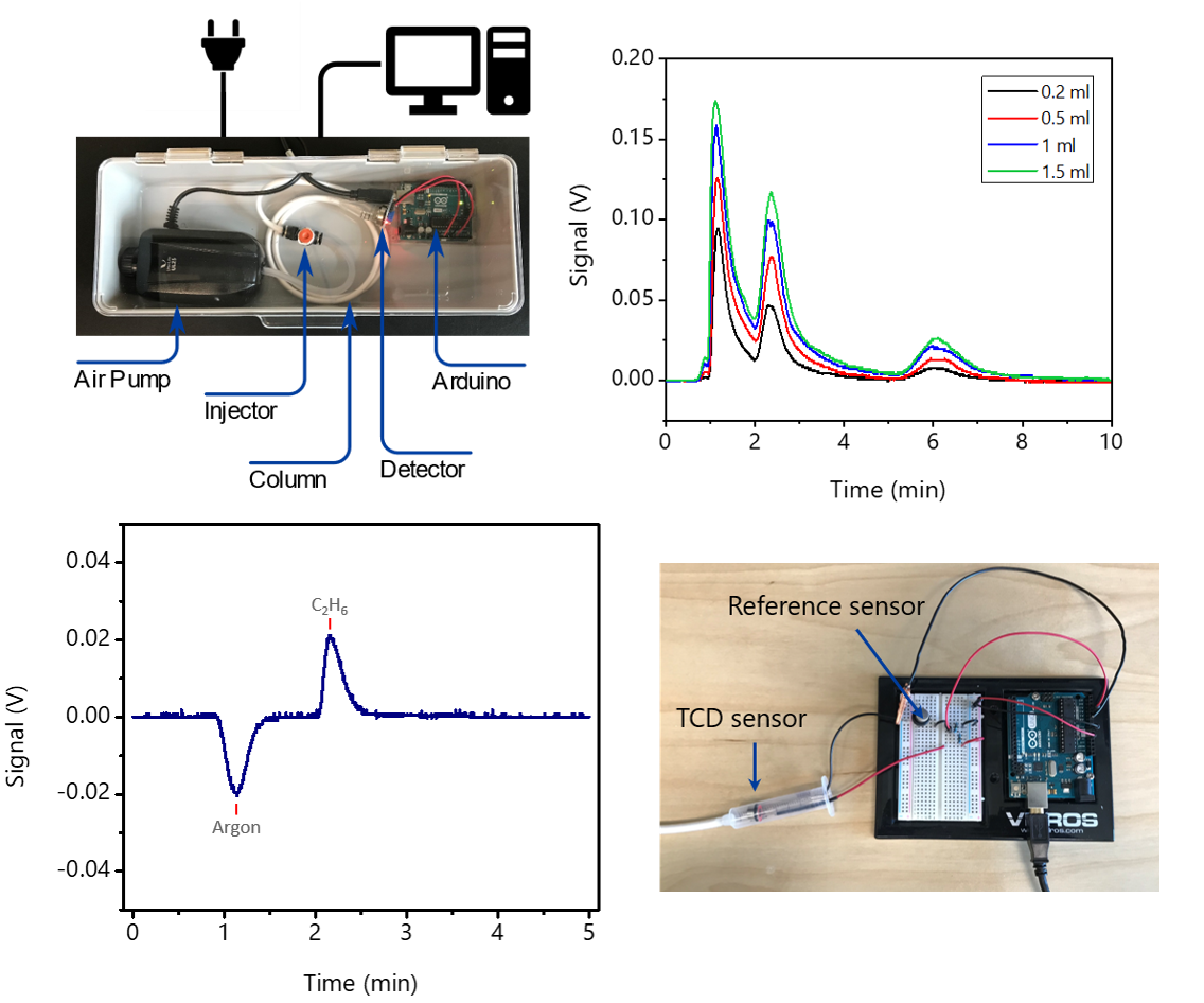 DIY Chemistry – YCL Research Group